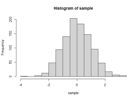 How to Conduct a Shapiro Test in R
