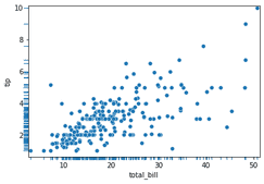 How to Create a Rug Plot in Python with Seaborn