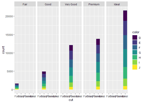 Ggplot2 Shifting The Position Of Xaxis In A Ggplot Bar