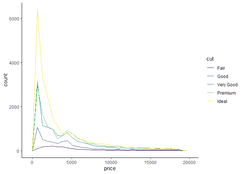 How to Create a ggplot Frequency Plot in R