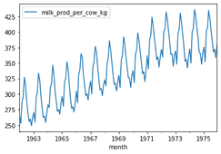 Detrending Time Series in Python