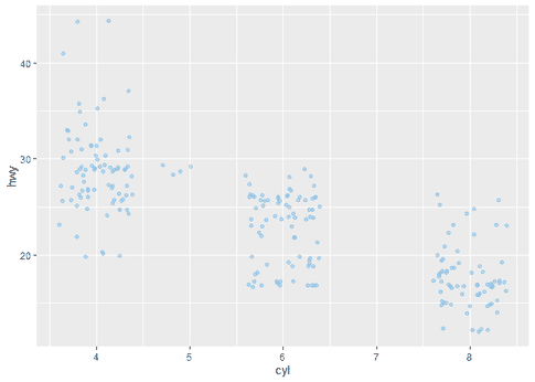 How to Create a ggplot Jitter Plot in R
