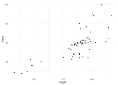 Ggplot2stripchart Easy One Dimensional Scatter Plot R Creating A ...