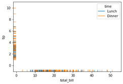 How to Create a Rug Plot in Python with Seaborn