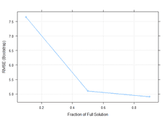 Lasso Regression in R