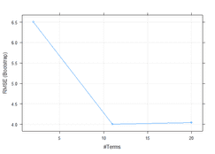 MARS Regression in R