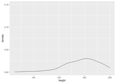 How to Create a ggplot Density Plot in R