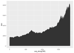 How to Create an Area Plot with ggplot2 in R