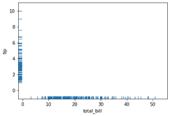 How to Create a Rug Plot in Python with Seaborn