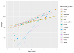 How to Create a ggplot QQ plot in R