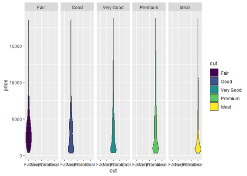 How to Create a ggplot Violin Plot in R