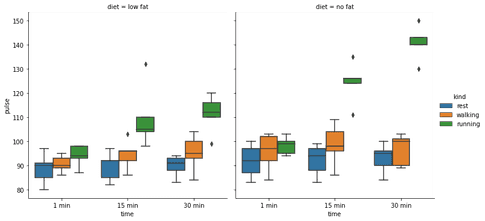 How to Create a Box Plot in Seaborn