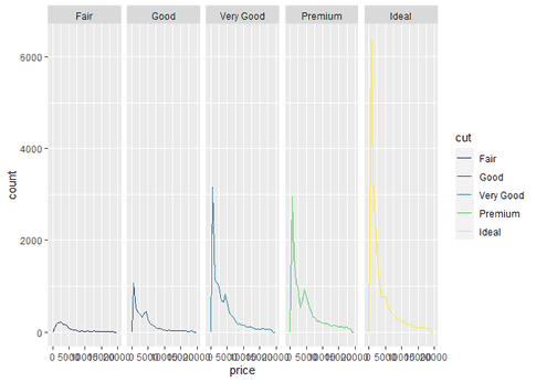 How to Create a ggplot Frequency Plot in R