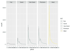 How to Create a ggplot Frequency Plot in R