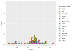 How to Create a ggplot2 Dot Plot in R