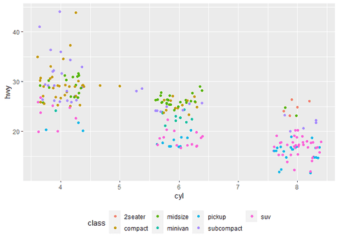 How to Create a ggplot Jitter Plot in R