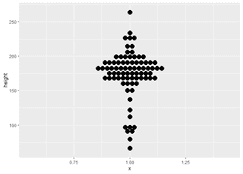 How to Create a ggplot2 Dot Plot in R
