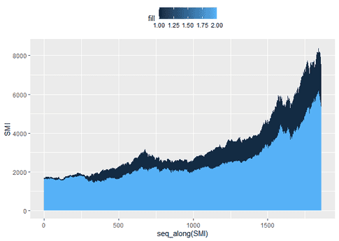 How to Create an Area Plot with ggplot2 in R