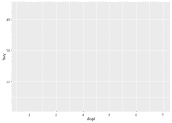 How to Get Started with ggplot2 in R