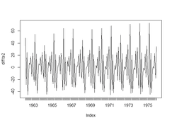 Detrending Time Series in R