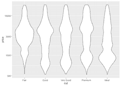 How to Create a ggplot Violin Plot in R