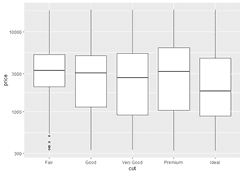 How to Create a ggplot Box Plot in R