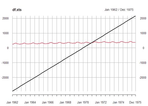 How to plot time series in R
