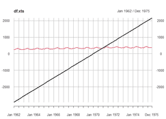 How to plot time series in R