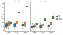 How to Create a Box Plot in Seaborn