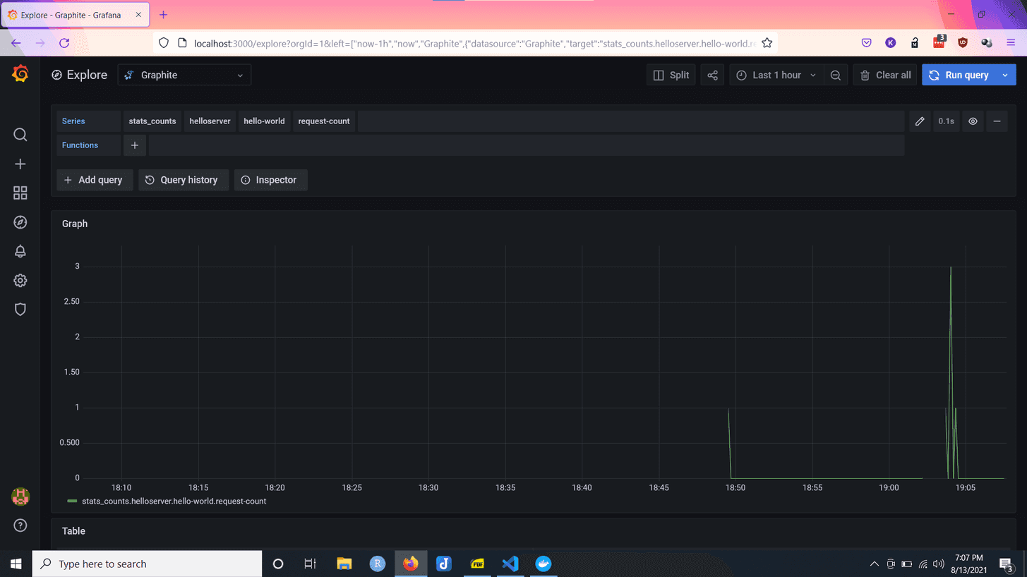 Observability: Python Grafana and Statsd for Performance Monitoring