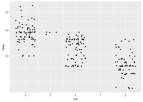 How to Create a ggplot Jitter Plot in R