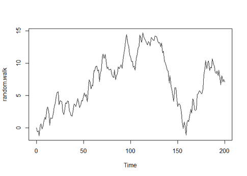 R Random Walk Simuation