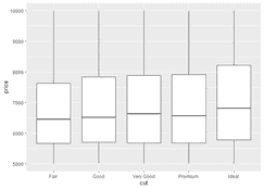 How to Create a ggplot Box Plot in R