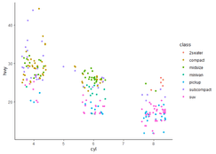 Ggplot2 Stripchart Jitter Quick Start Guide R