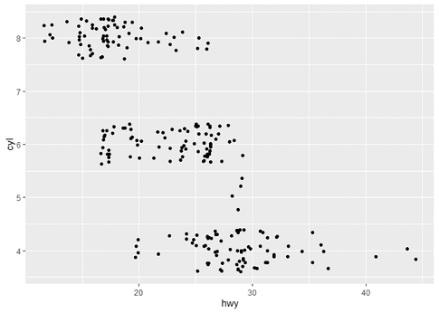 How to Create a ggplot Jitter Plot in R