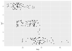 How to Create a ggplot Jitter Plot in R