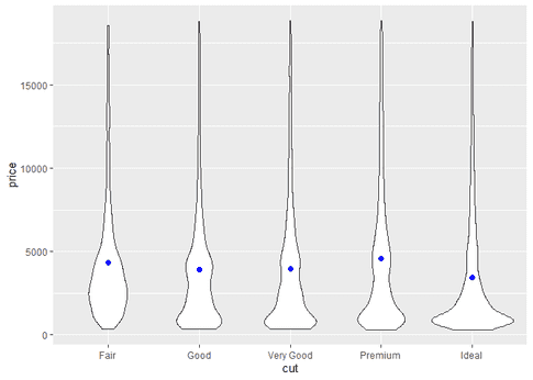 How to Create a ggplot Violin Plot in R