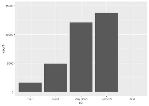 How to Create a ggplot BarPlot in R