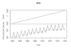 How to plot time series in R