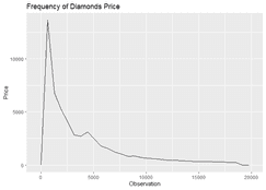 How to Create a ggplot Frequency Plot in R