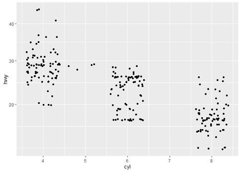 How to Create a ggplot Jitter Plot in R