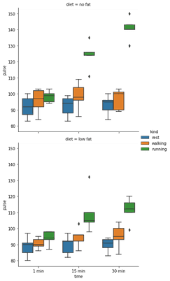 How to Create a Box Plot in Seaborn