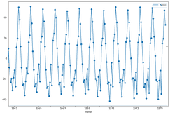 Simple Exponential Smoothing in Python