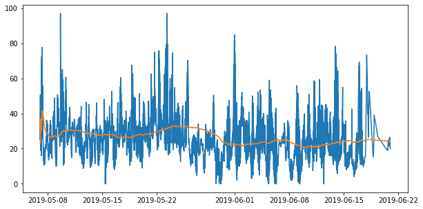 Python Rolling Mean