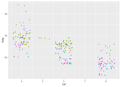 How to Create a ggplot Jitter Plot in R