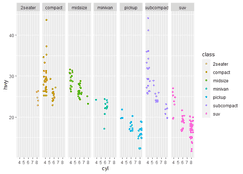 How to Create a ggplot Jitter Plot in R